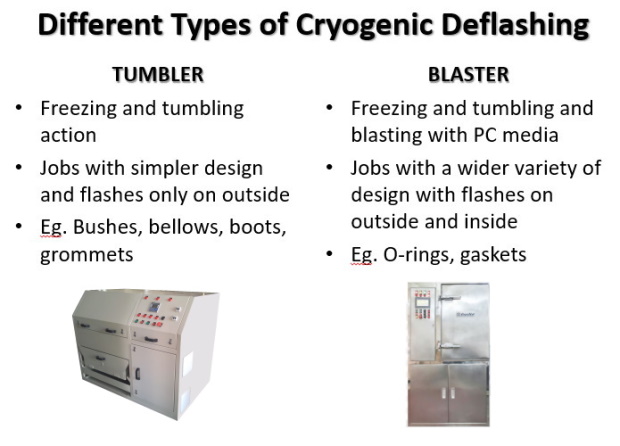 CryoNet - Cryogenic Applications